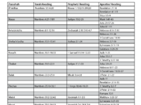 B'midbar / Numbers Activity Book - Messianic Marketplace